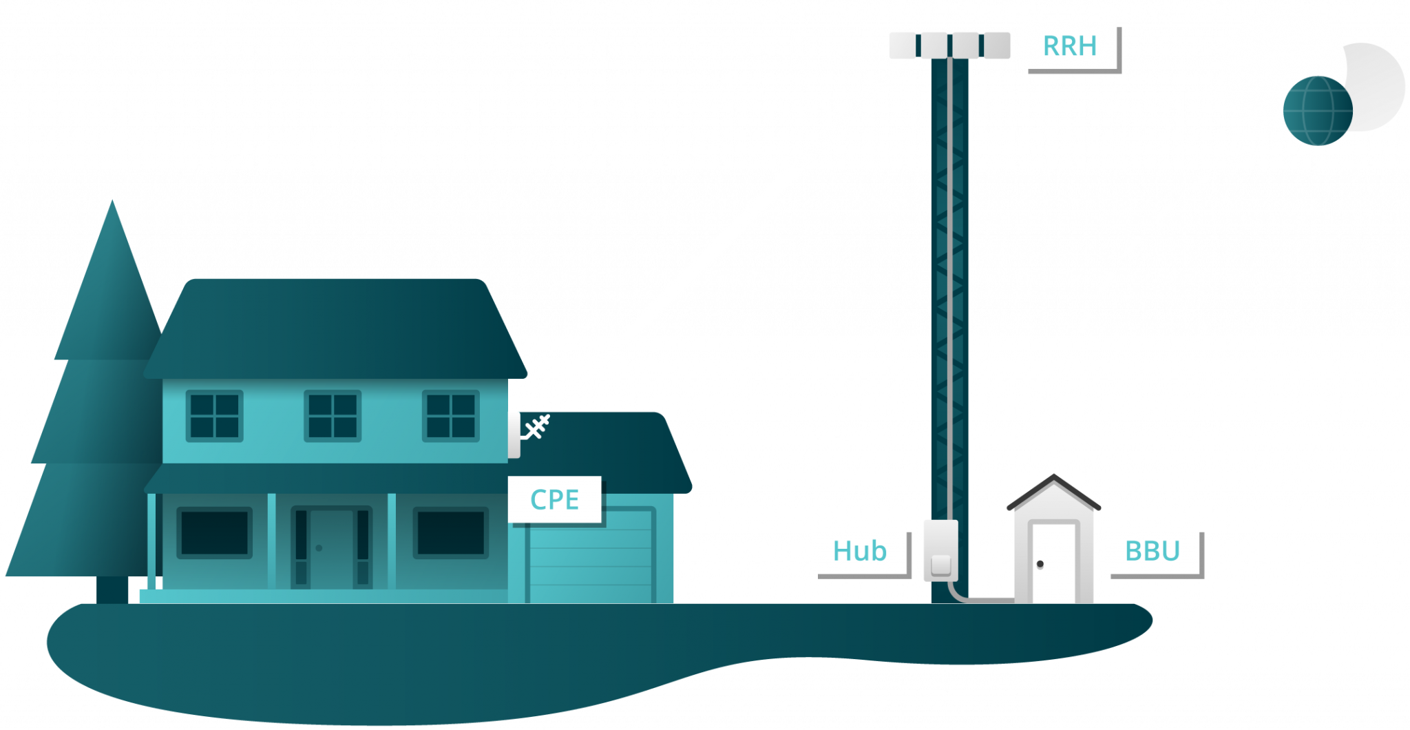 Infrastructure - Skylark Wireless